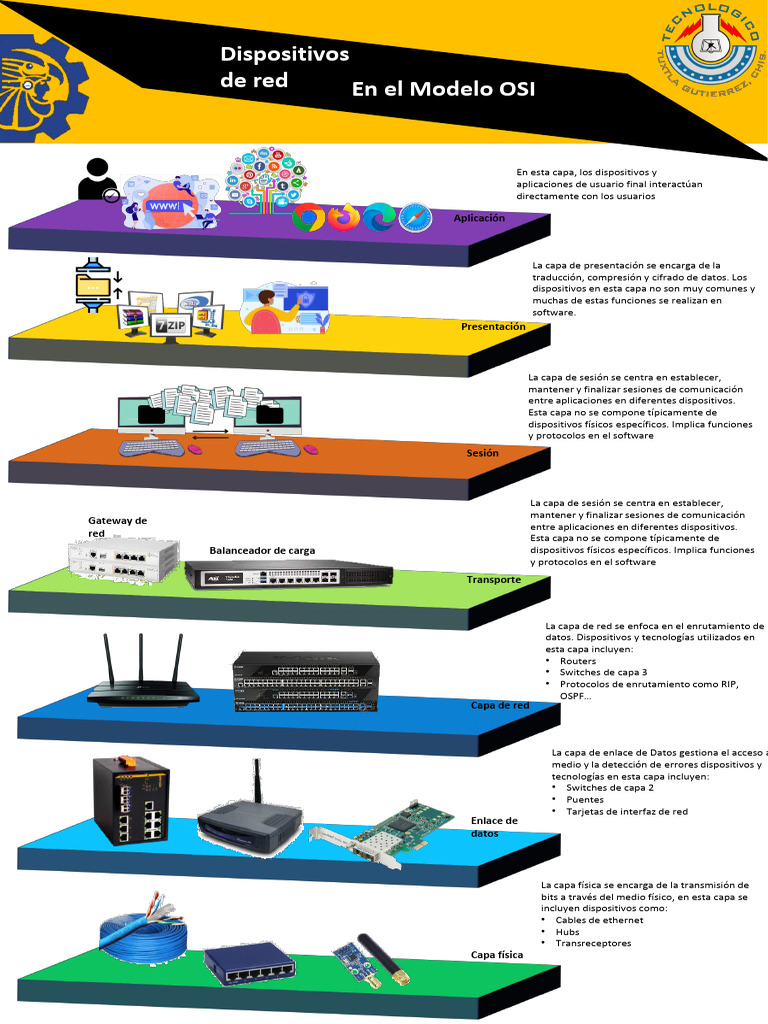 Infografia Dispositivos Modelo Osi | PDF | Red de computadoras | Modelo osi