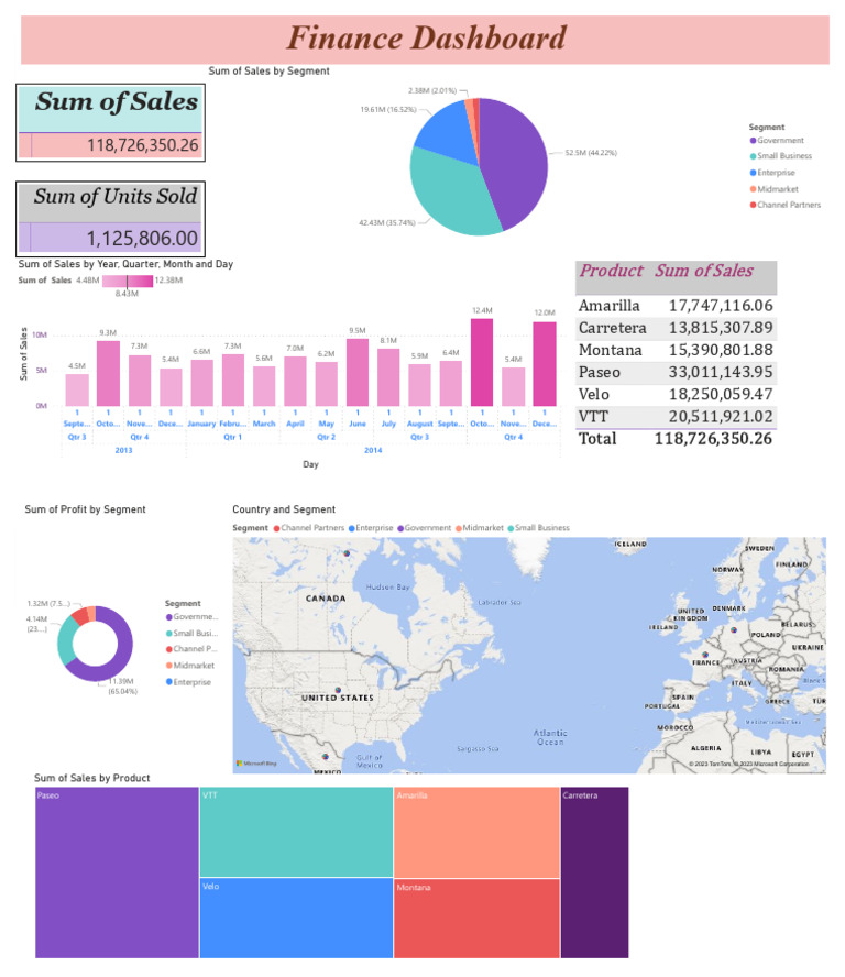 Dashboard | Download Free PDF | Data