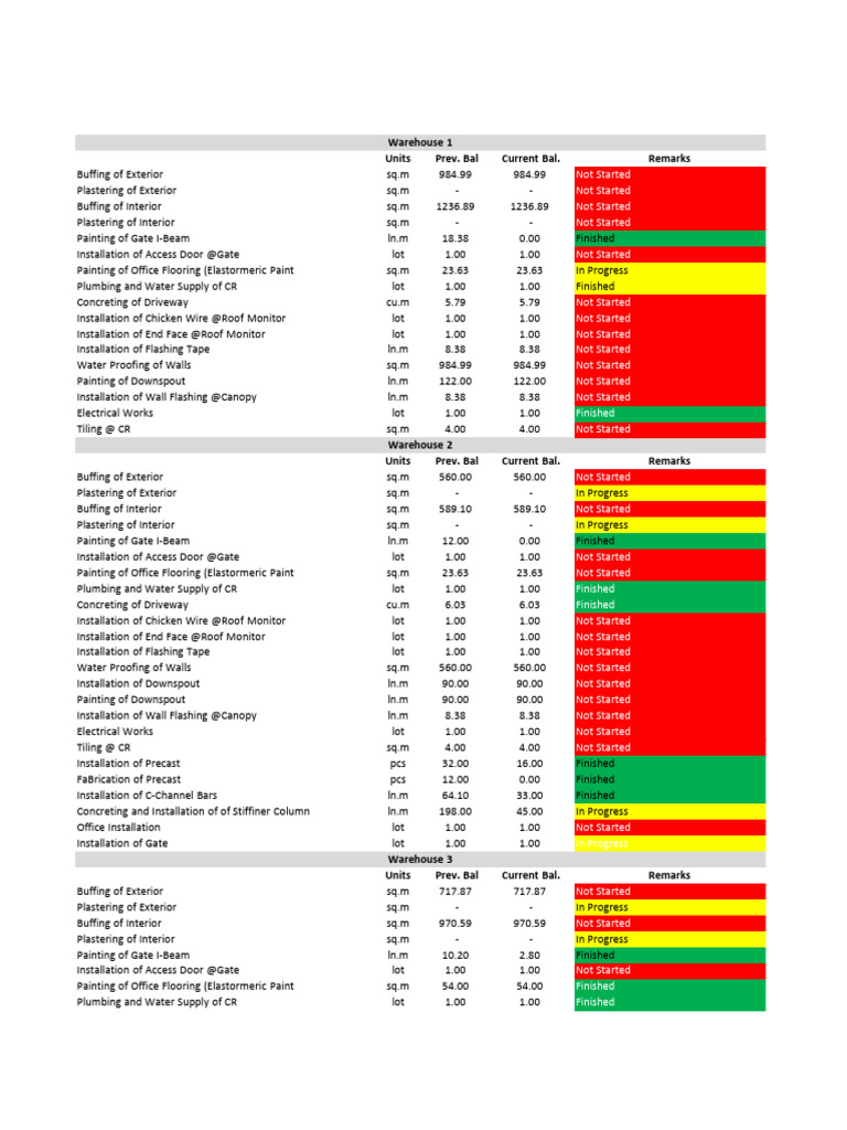 Construction Work Balance Report | PDF | Precast Concrete | Building ...