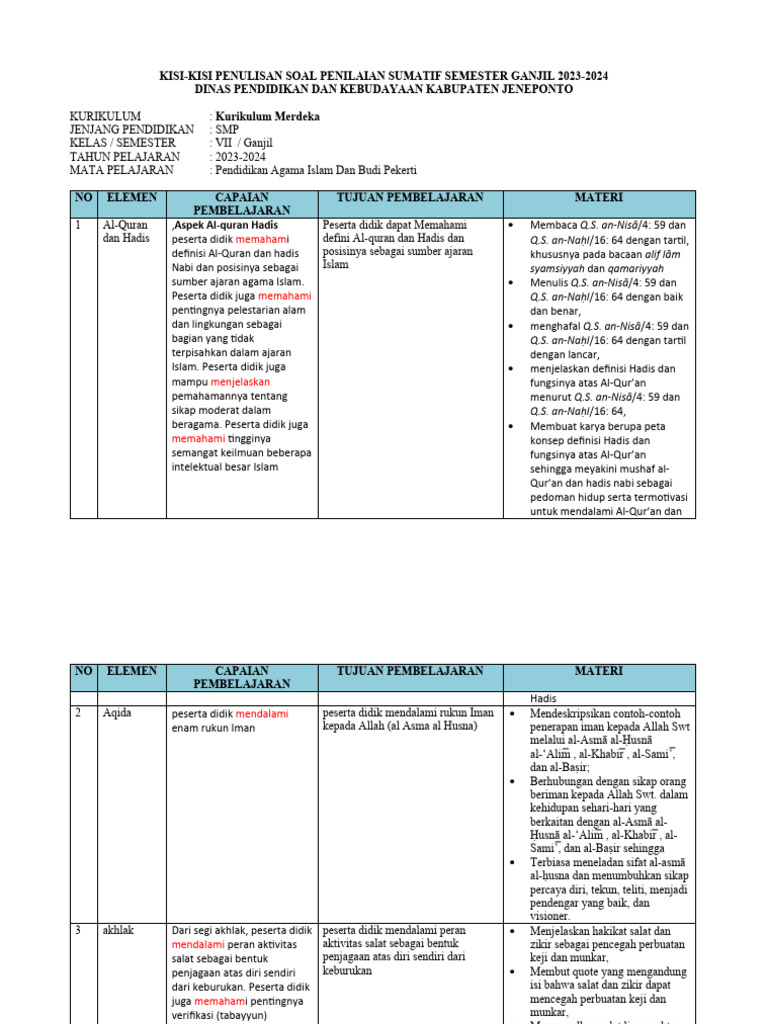 7.10. Kisi-Kisi Soal Pai Kelas 7 Kurmer Sekolah | PDF