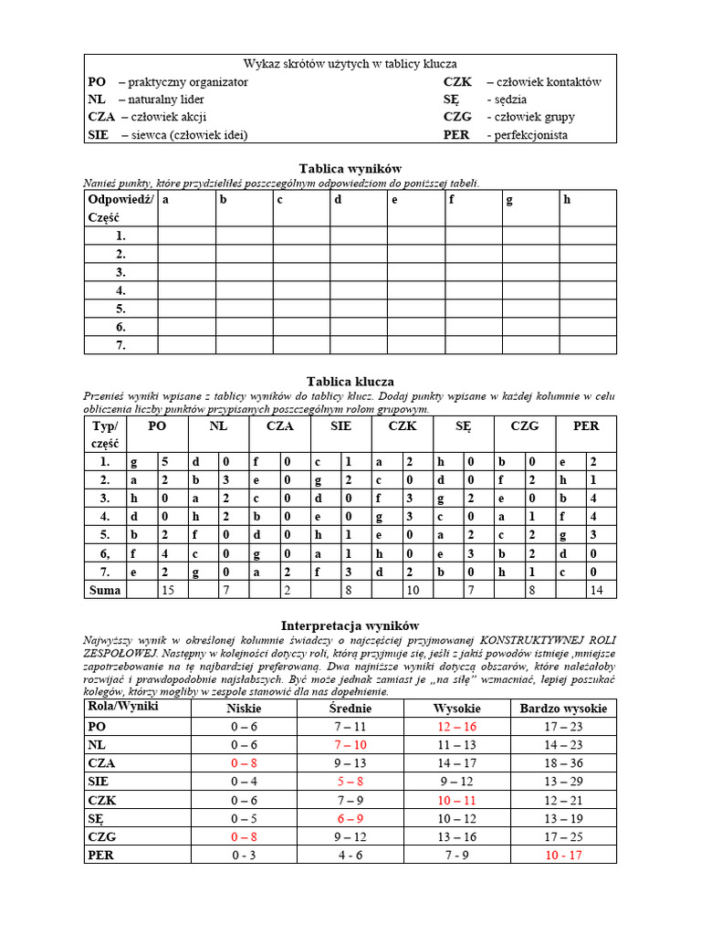 Role Belbina - Tablice Wyników | PDF