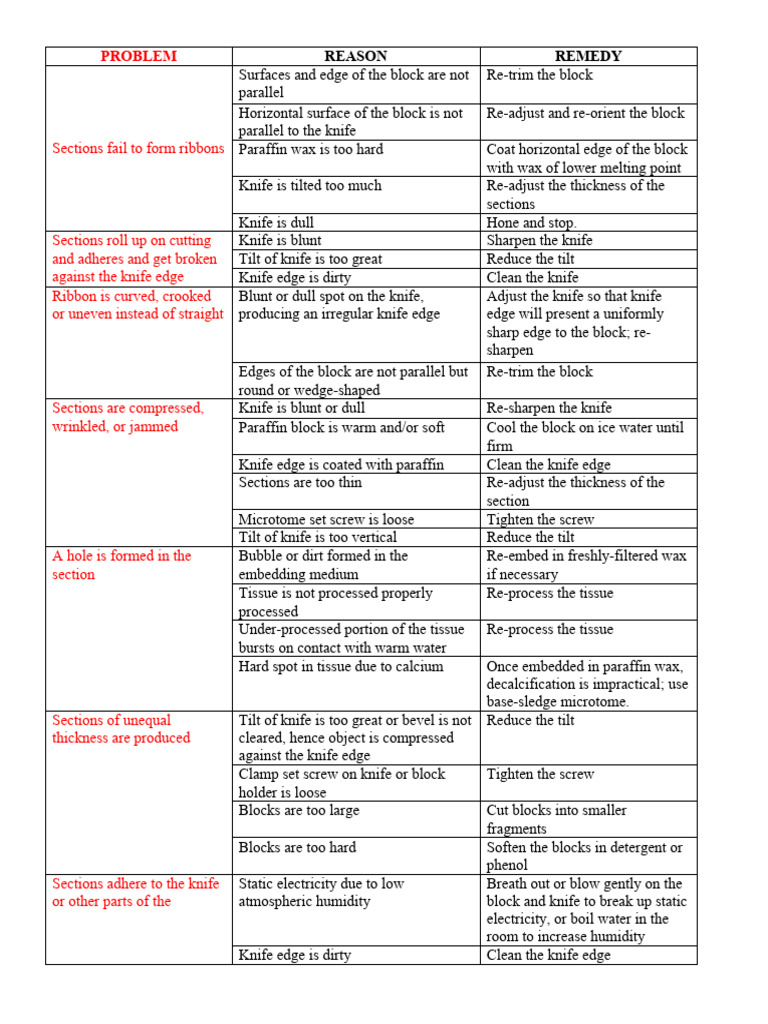 Troubleshooting Tissue Processing Errors | PDF