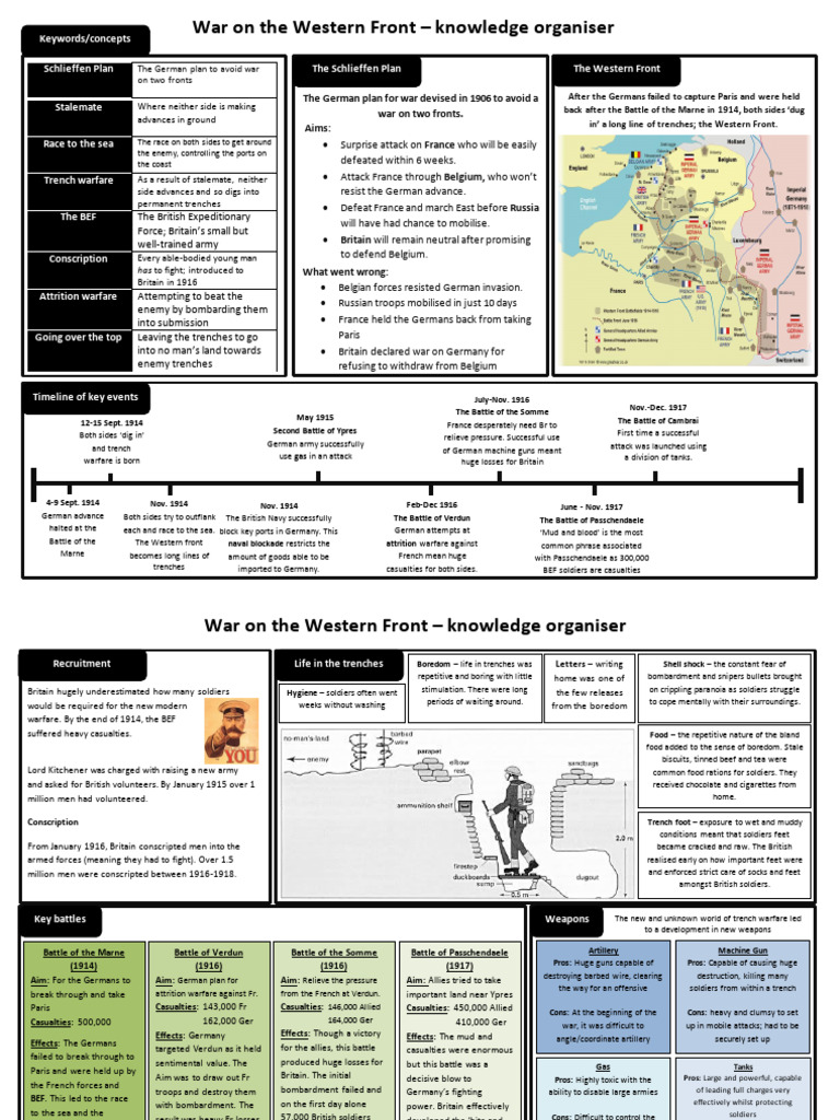 Request | PDF | Western Front (World War I) | Trench Warfare