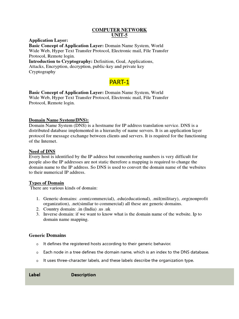 Computer Network Unit-5 Notes | PDF | World Wide Web | Internet & Web Computer Network Unit-5 Notes | PDF | World Wide Web | Internet & Web