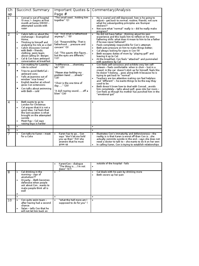 Ordinary People Summary Chart | PDF