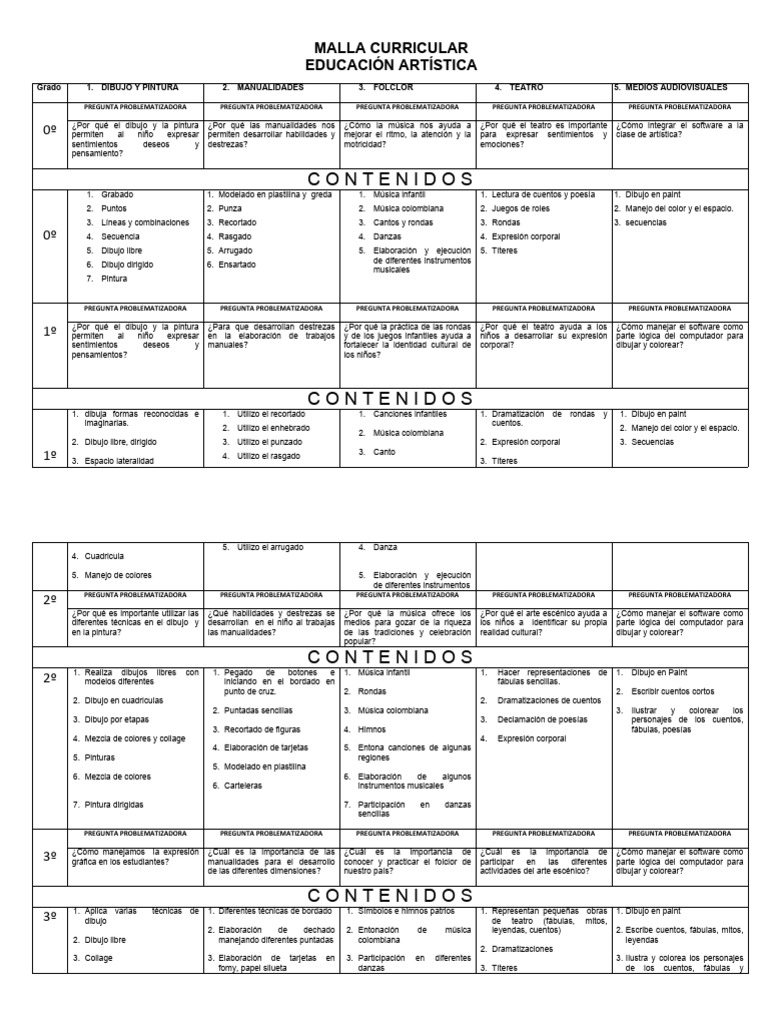 Malla Área Educación Artística | PDF | Bailes | Origami
