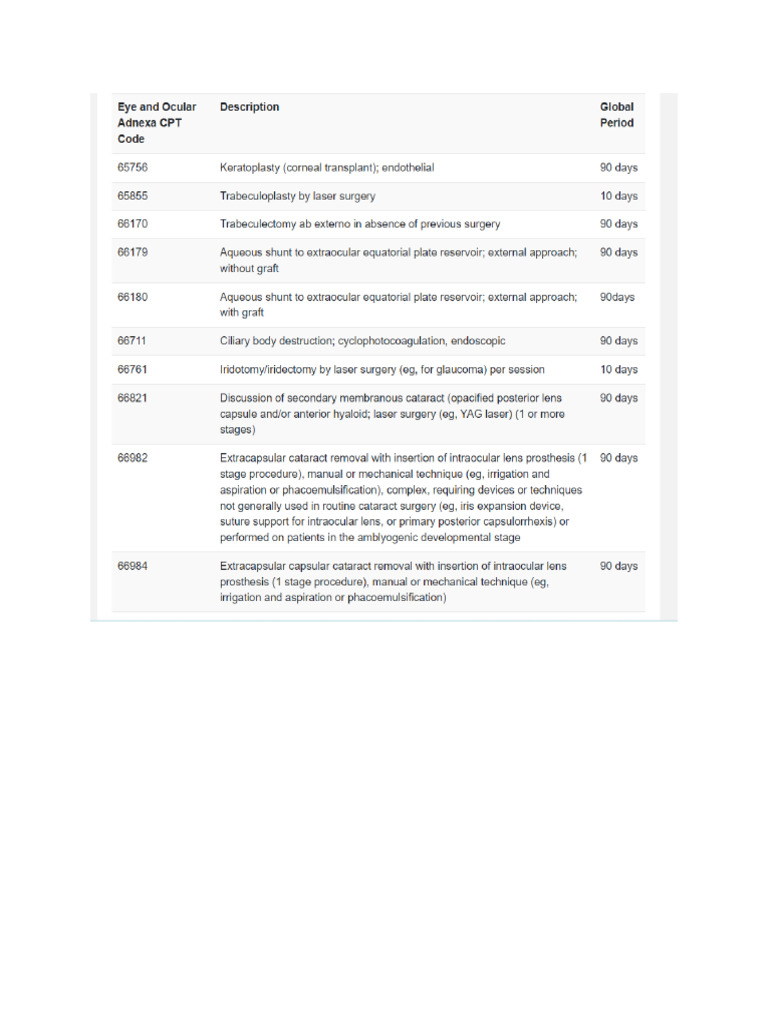 Global Period for Ophtha Procedures | PDF