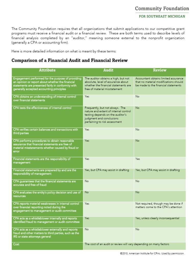 Audit vs Review | PDF | Audit | Financial Audit Audit vs Review | PDF | Audit | Financial Audit
