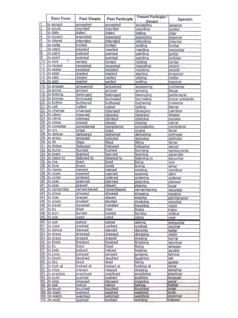 Regular Verbs | PDF