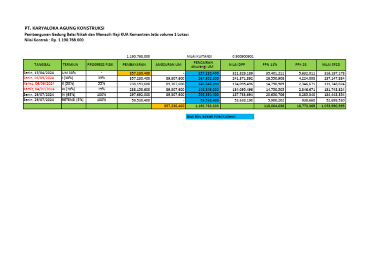 Chart of Account Hitungan Termijn | PDF