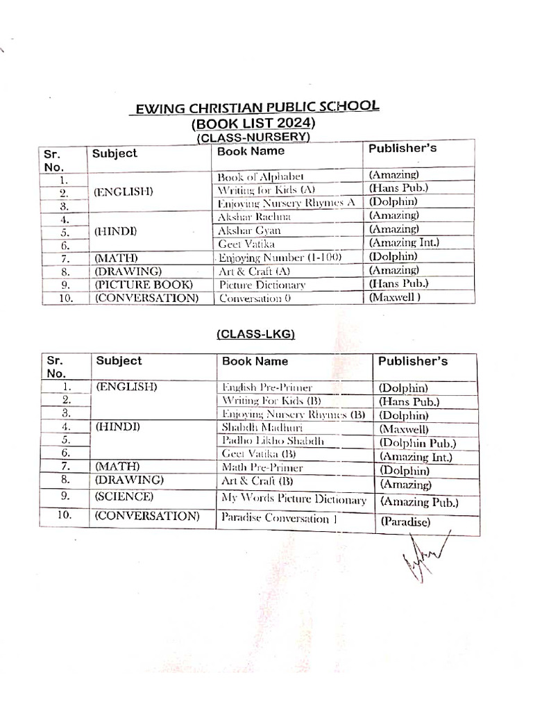 ecp_27mar24_allclass (1) | PDF