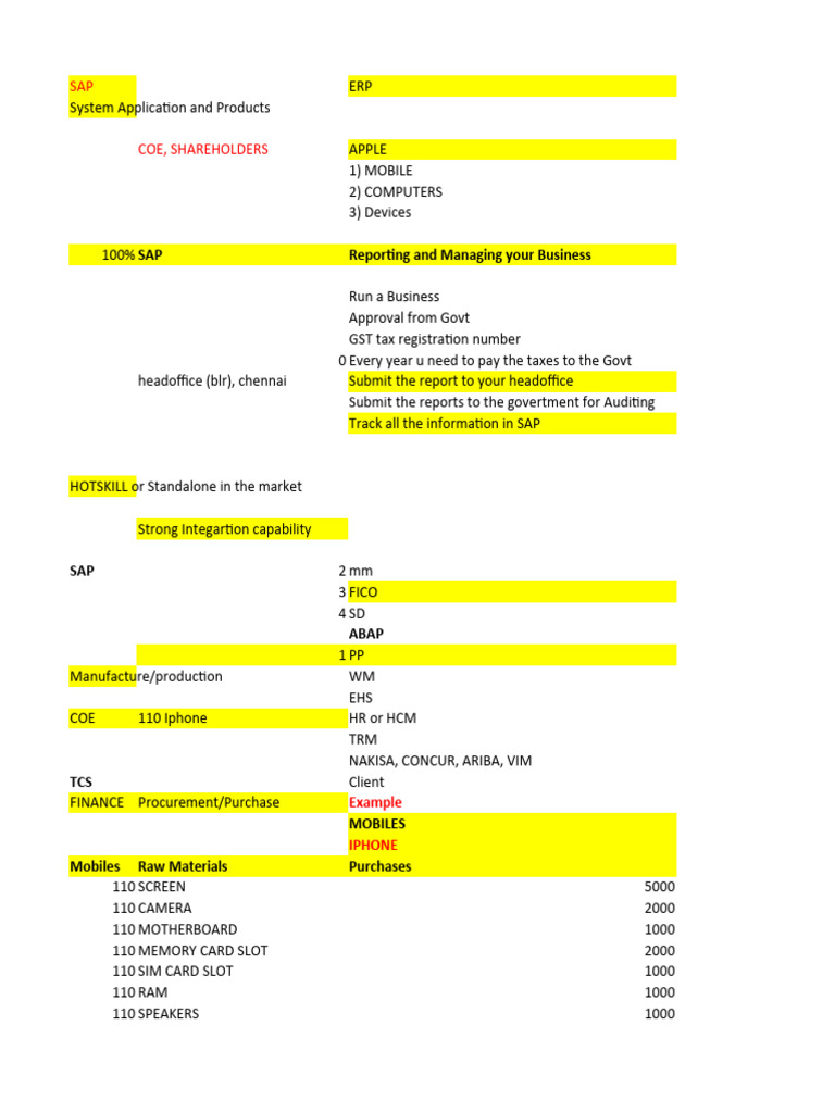 Session3-Configuration of SD Enterprise Structure | Download Free PDF ...