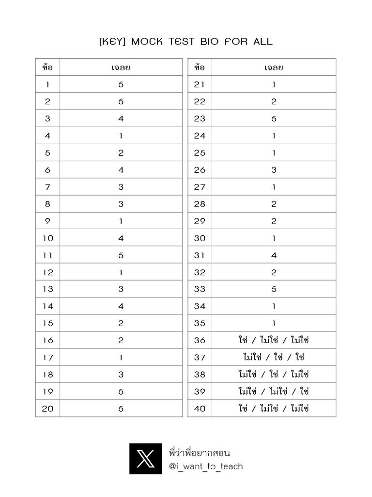 MOCK TEST BIO FOR ALL BY พี่ว่าพี่อยากสอน - KEY | PDF
