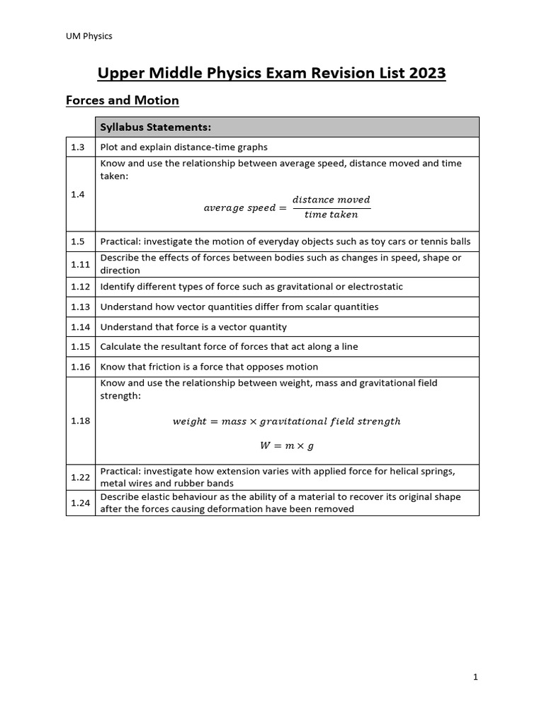 UM Physics Exam Revision List | PDF | Electromagnetic Radiation | Waves