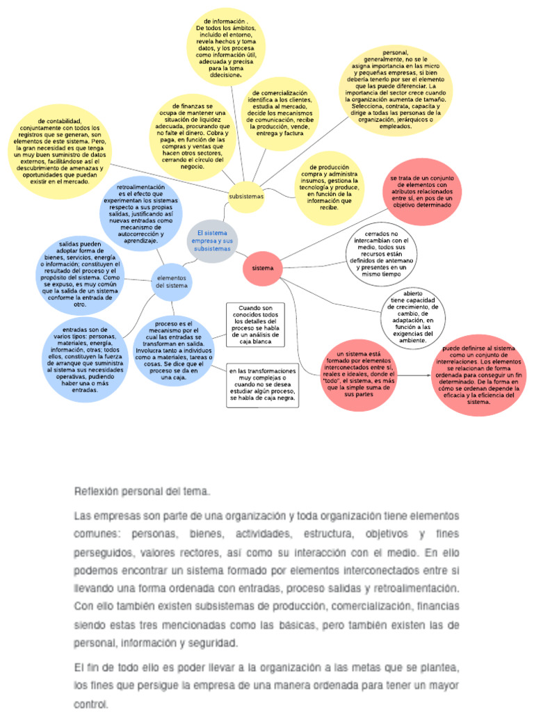 Actividad 2 - Removed | PDF | Sistema | Business