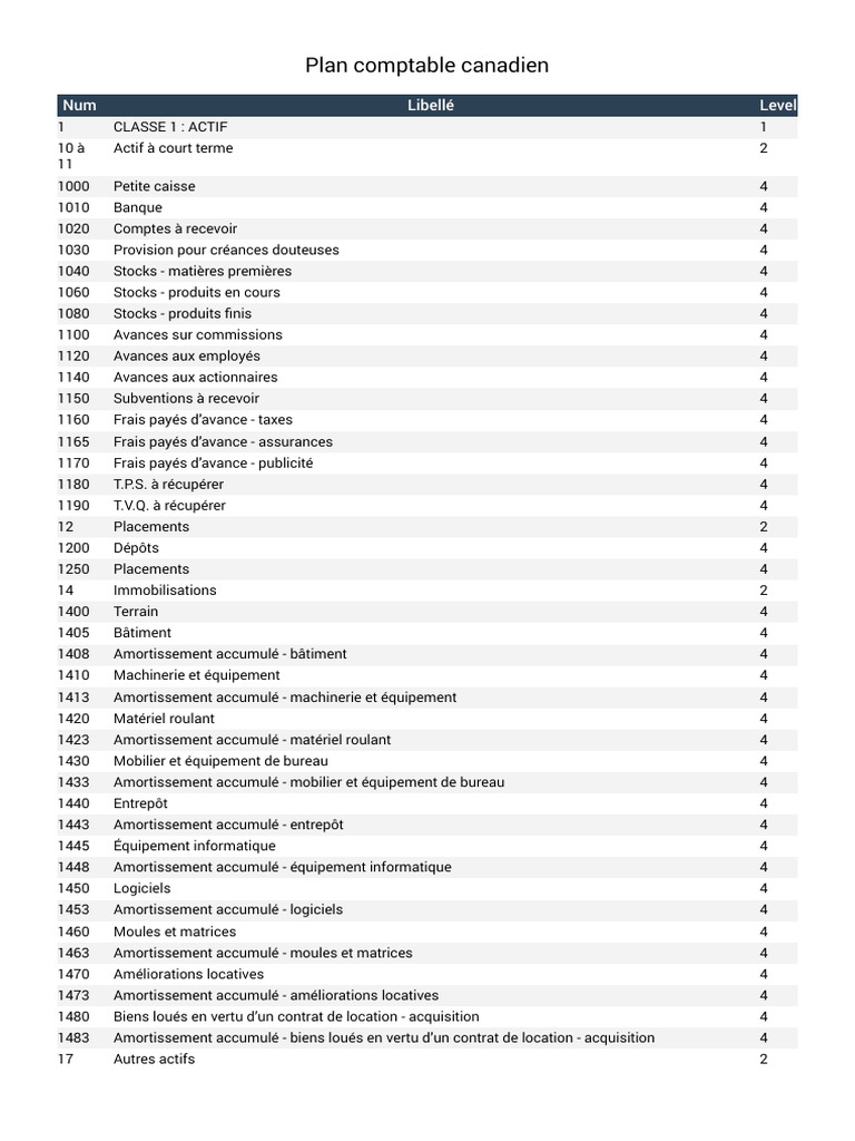 Plan Comptable Canadien | PDF | Prêts | Investir