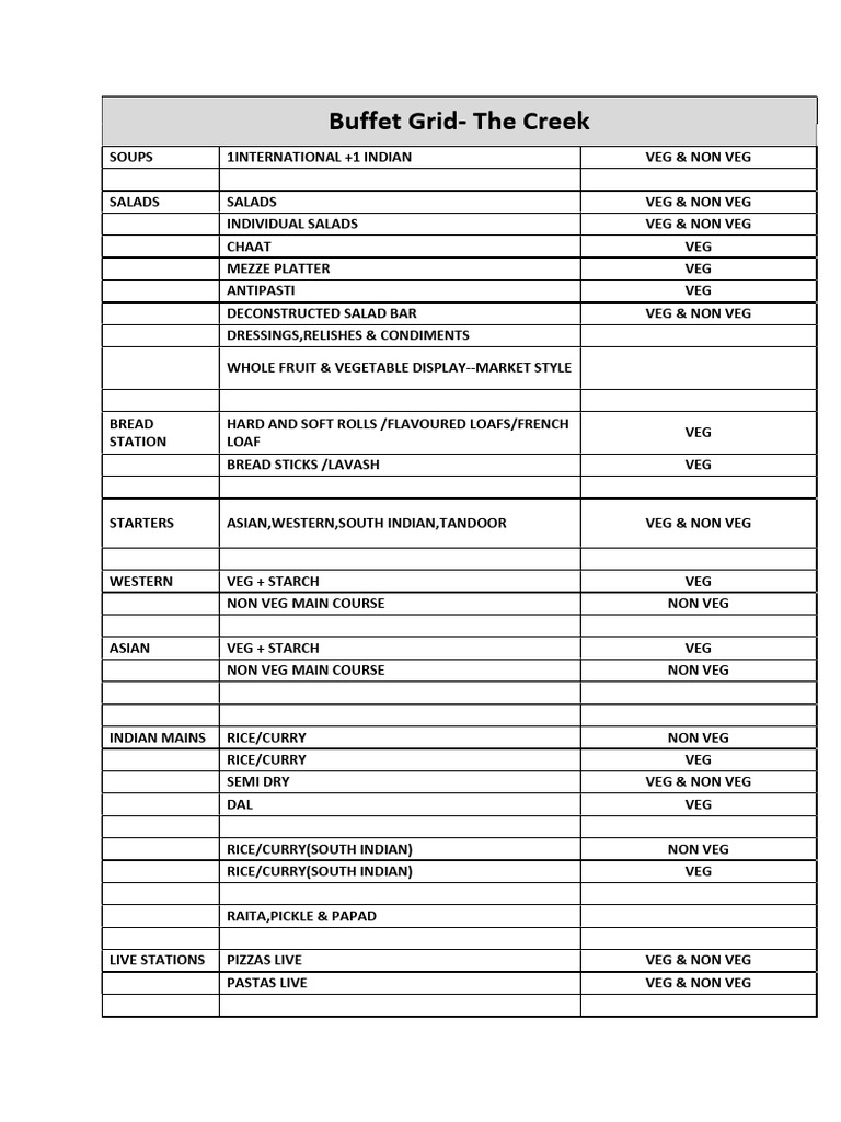 The Creek Buffet Grid | PDF | Desserts | Curry