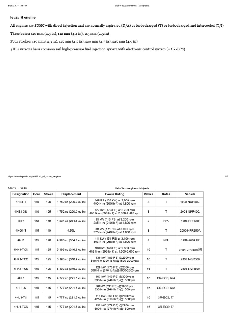 List of Isuzu engines-4H-Series | PDF | Vehicle Technology | Engine ...