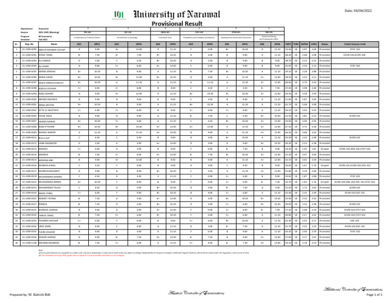 3rd Semester Results for B.A. Economics | PDF
