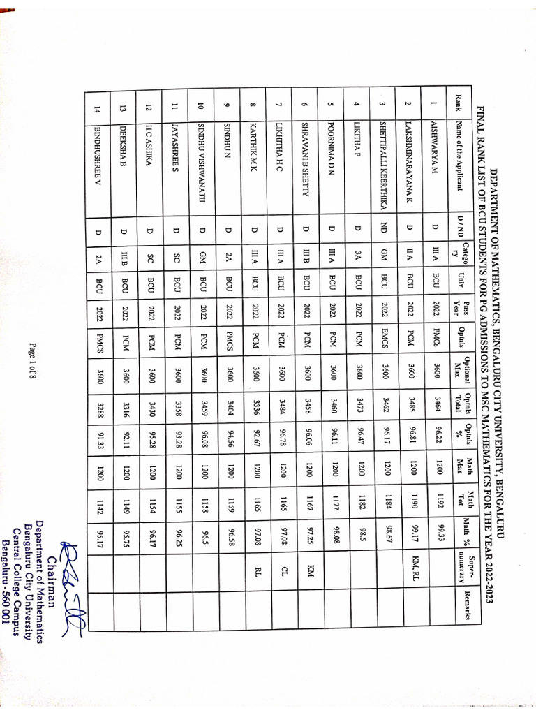 Math Rank List | PDF
