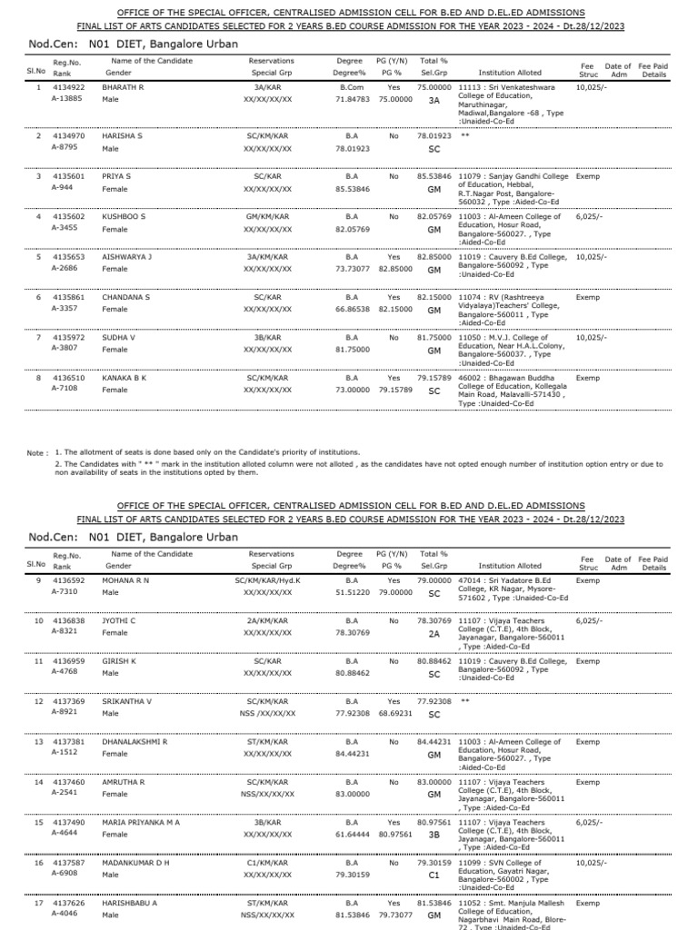 2 Final Selection List Arts 2023 24 | PDF