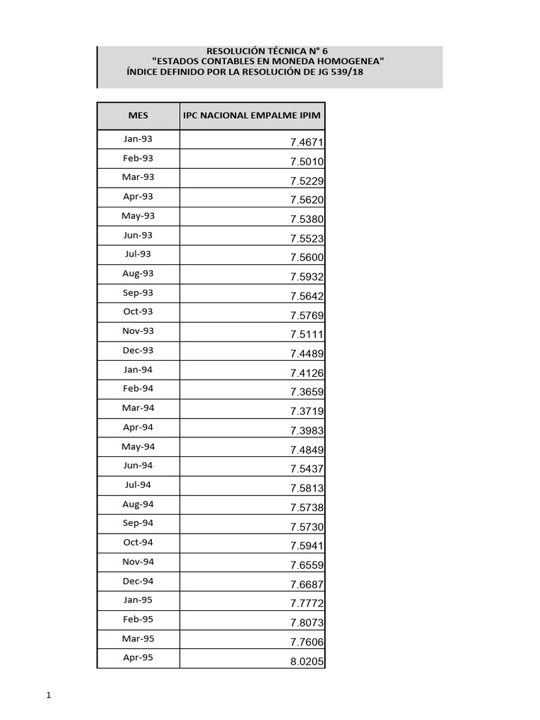 Indice-FACPCE-Res.-JG-539-18-_2024-02-3 | PDF | Economias