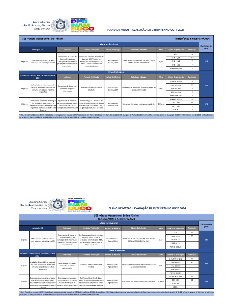 Plano de Metas AD 2024 | Download grátis PDF | Desenvolvimento ...