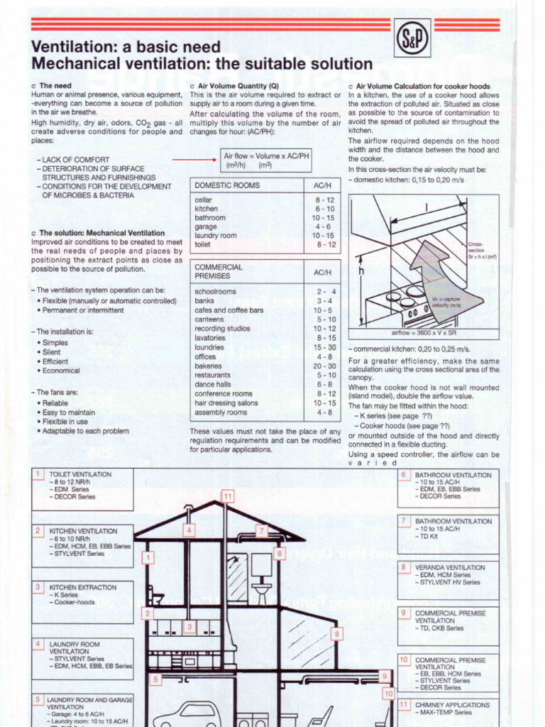 Fan Calculation - Fan Laws | PDF