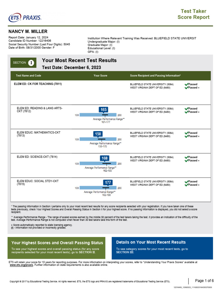 Scorereport 10 | PDF