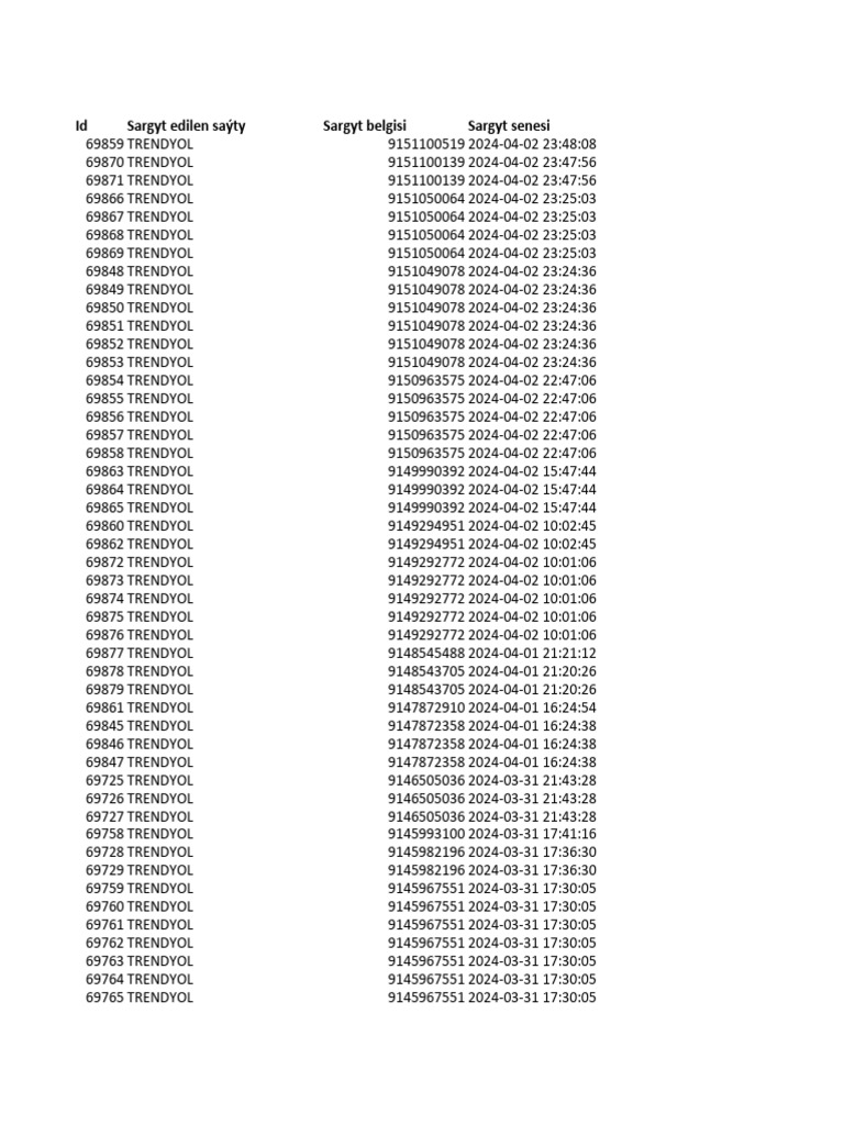 TY Orders Management - TY Orders Management | PDF | Molecular Biophysics | Natural Products