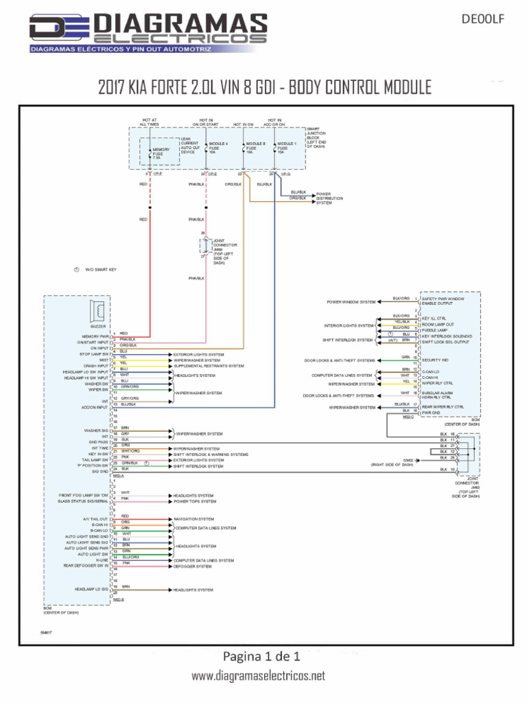 Diagrama Electrico Kia Forte 2.0l Vin 8 Gdi 2017 | PDF