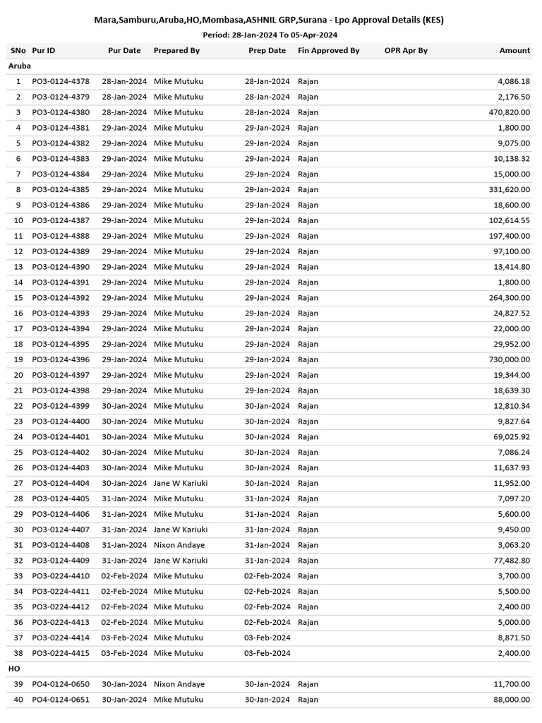 Lpo Approval Details | PDF