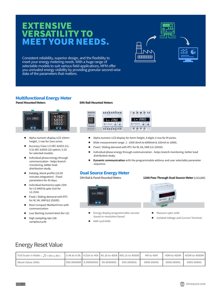 LG 6400 Meter Catalogue | PDF | Telecommunications | Electronics