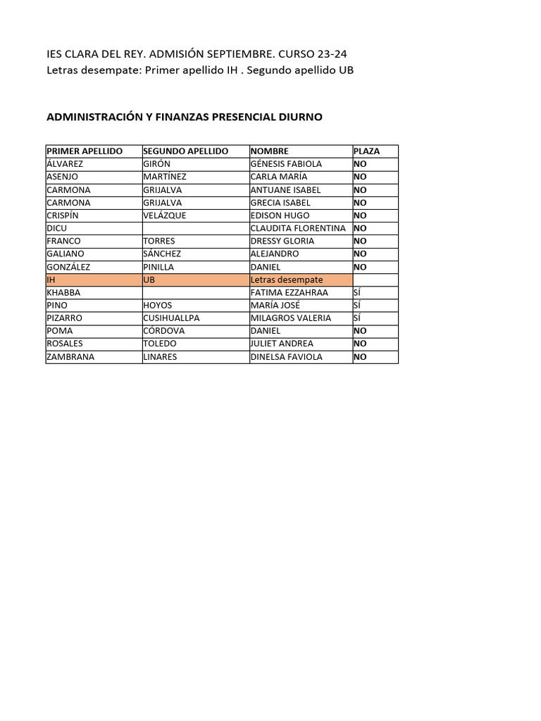 Admisión IES Clara del Rey 23-24 | PDF