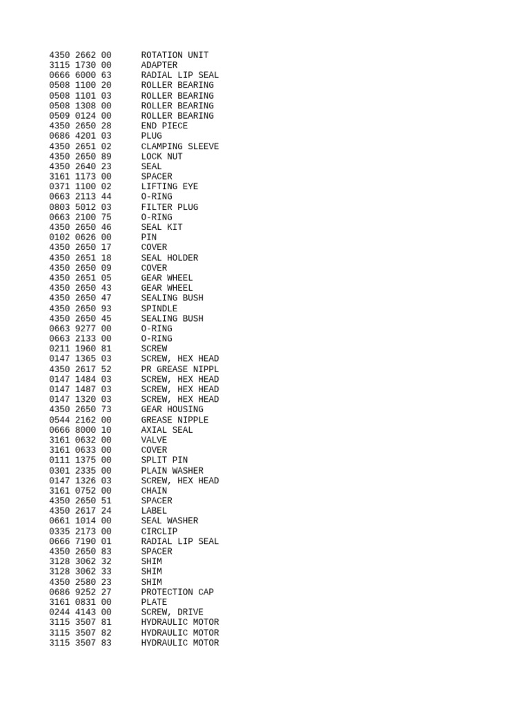 Biro 6642 Parts List and Components | PDF | Electrical Connector | Screw