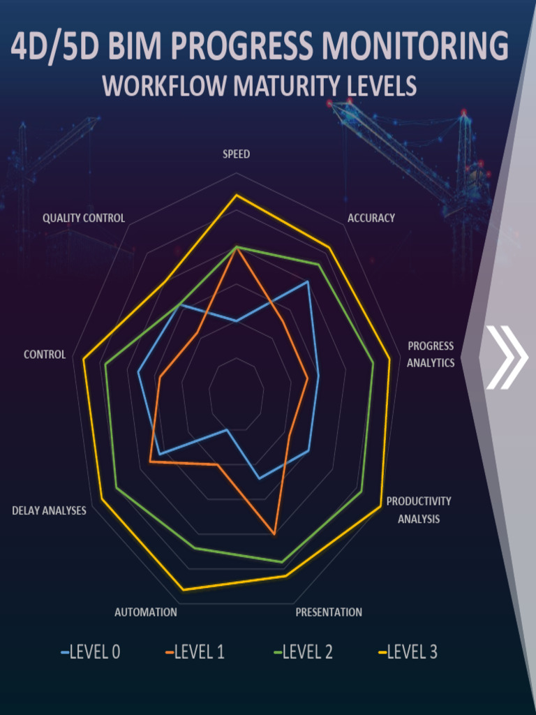5D Progress Monitoring | PDF | Building Information Modeling | Simulation