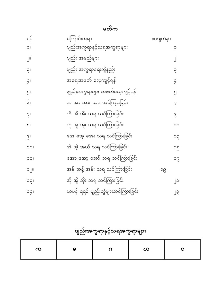 Primary - 1 & 2 Myanmar Book | PDF