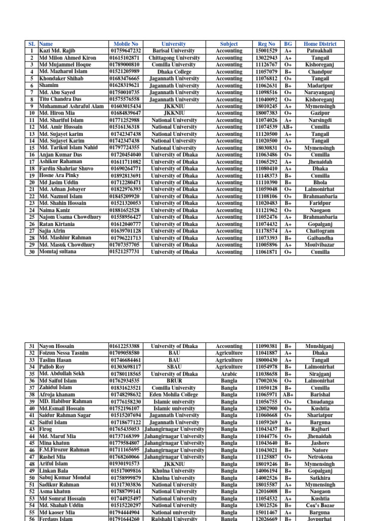 43rd BCS Education Cadre Database | PDF | Dhaka | World Politics