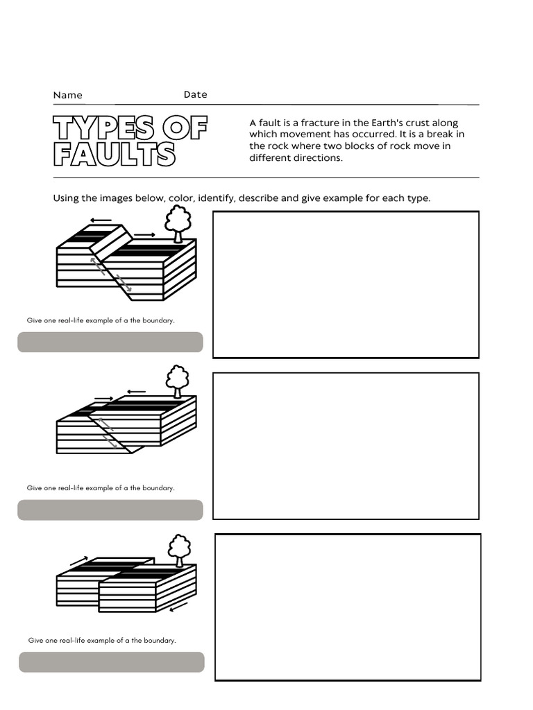 A fault is a fracture in the Earth's crust along which movement has ...
