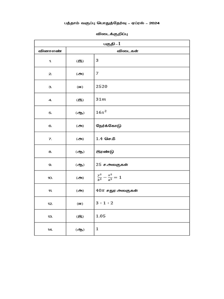 SSLC Maths Key - TM | PDF