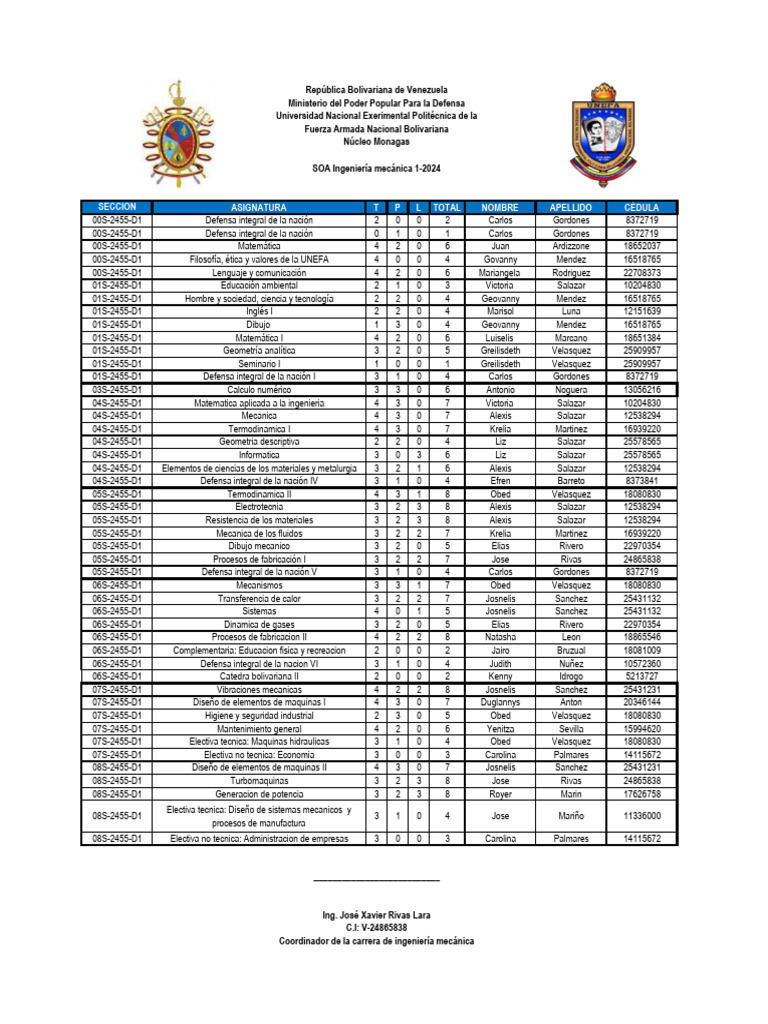 SOA Ingeniería Mecánica Periodo 1-2024 Completo | Descargar gratis PDF ...