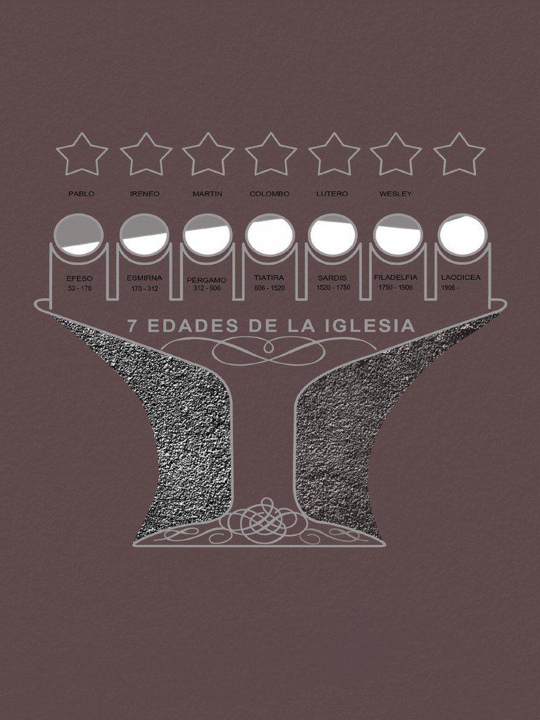 Las Edades Sin Editar-Portada Argolla Back | PDF