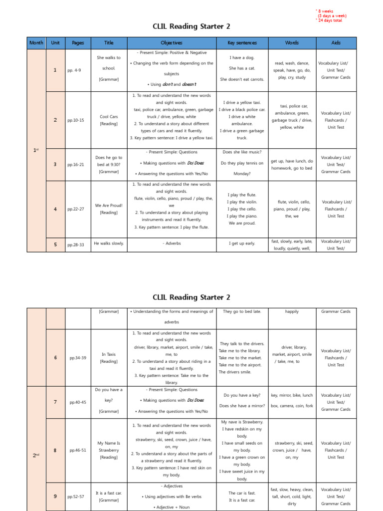 Clil Reading Starter 2 Plan Download Free Pdf Vocabulary Fire Engine