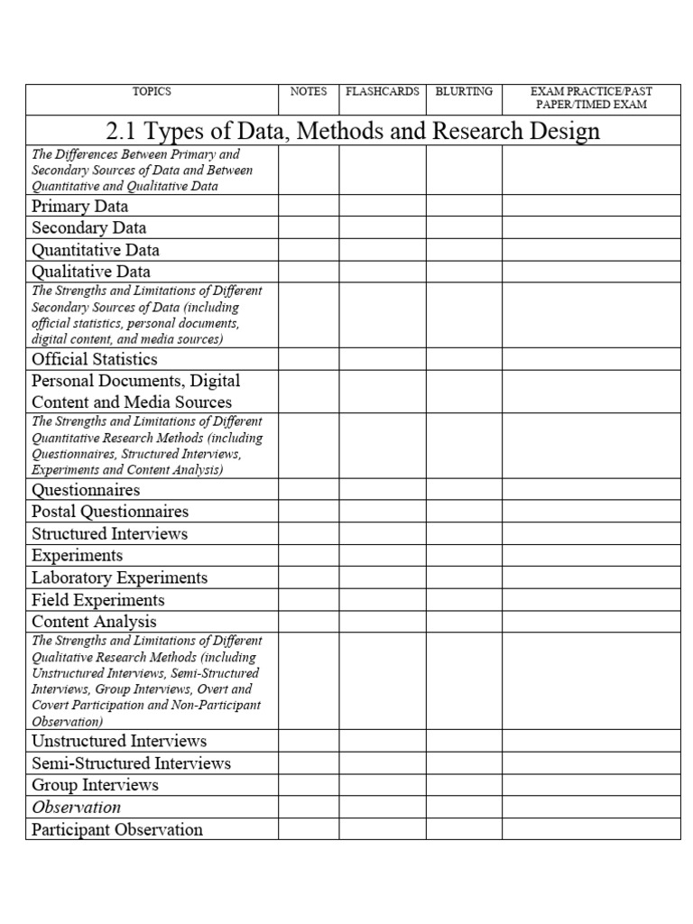 Sociological Methods of Research | PDF | Sampling (Statistics) | Methodology