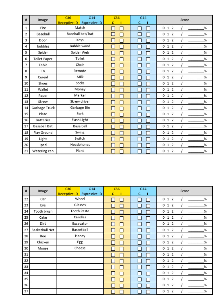 C36, G14 Data Sheet | PDF