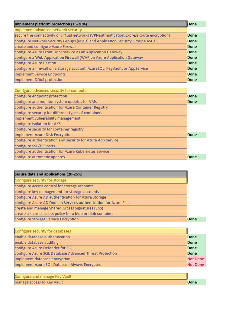 Az 500 | PDF | Security | Computer Security