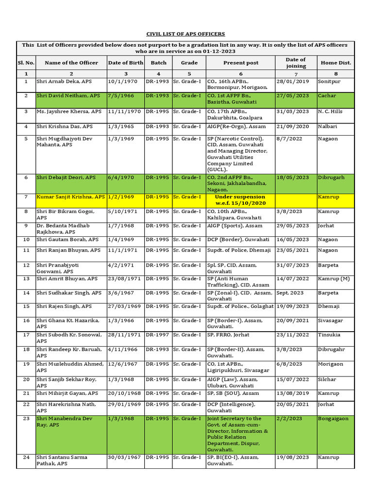 Aps Civil List Dec 2023 | PDF