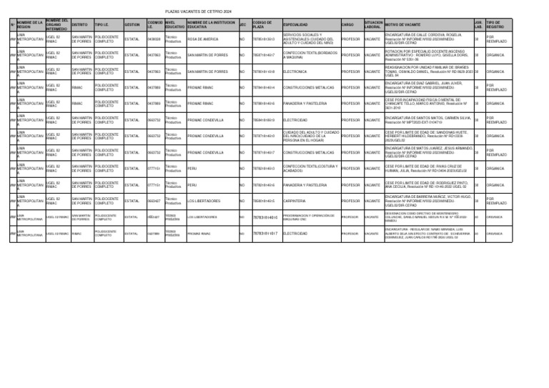 Plazas Convocatoria Ndeg 011 - 2024 Etp | PDF | Lima