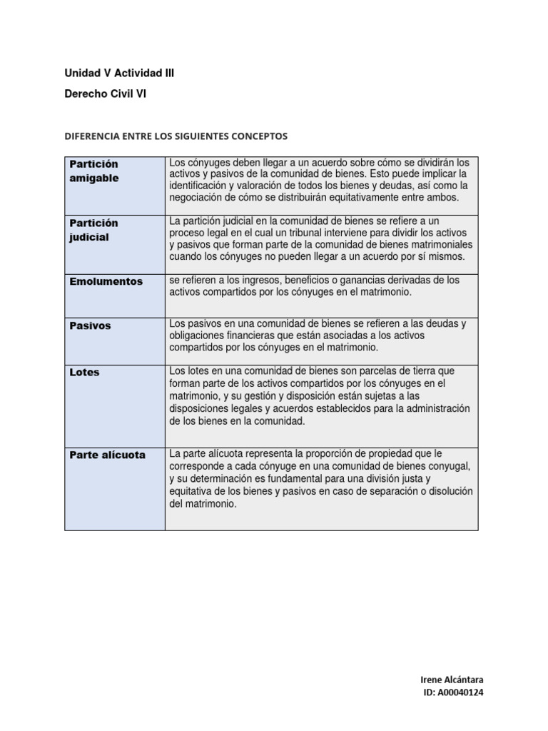 Unidad V Actividad III | PDF