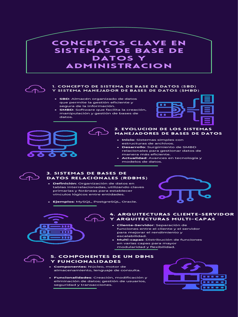 Conceptos Clave en Sistemas de Base de Datos y Administración | PDF | Bases de datos | Gestión ...